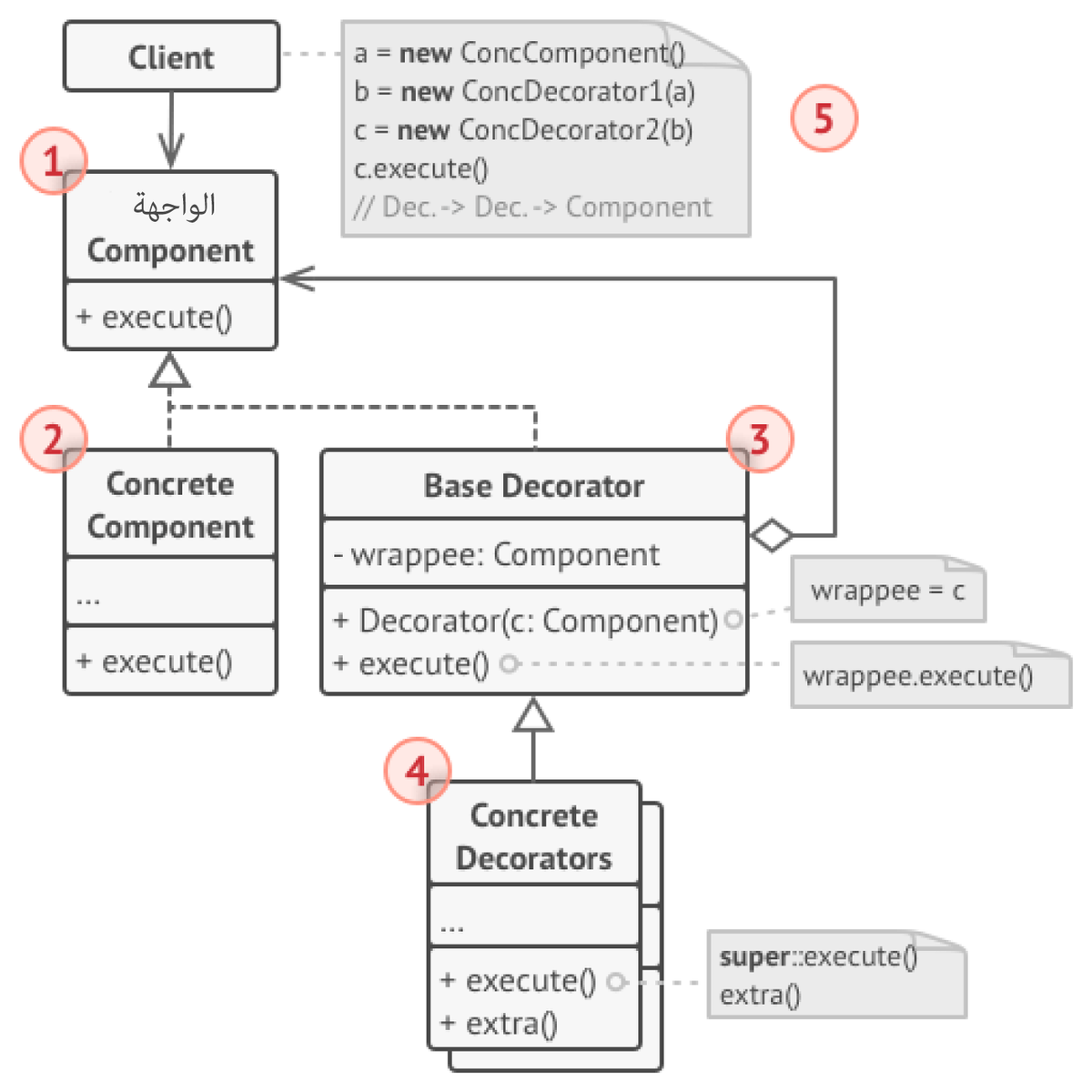 ملف:dpd.structure-indexed.png - موسوعة حسوب